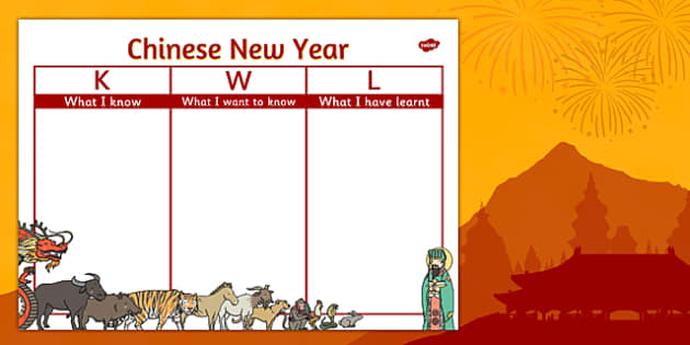Chinese New Year Topic KWL Grid (professor feito) - Twinkl