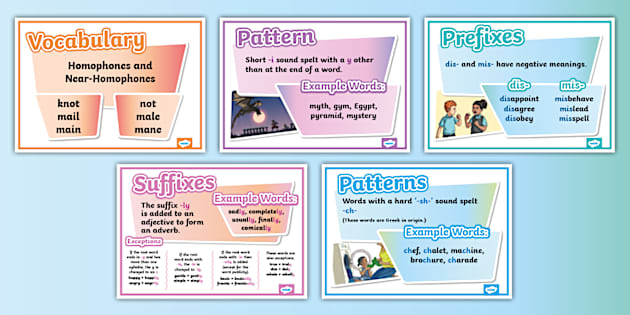 Spelling Display Posters | Year 3-4 | Twinkl (teacher made)