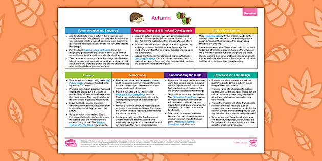 EYFS Reception Topic Planning Web: Autumn (New EYFS 2021) EYFS Reception Topic Planning Web: Autumn (New EYFS 2021)
