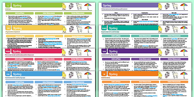 EYFS Ideas for Spring Activities & Continuous Provision