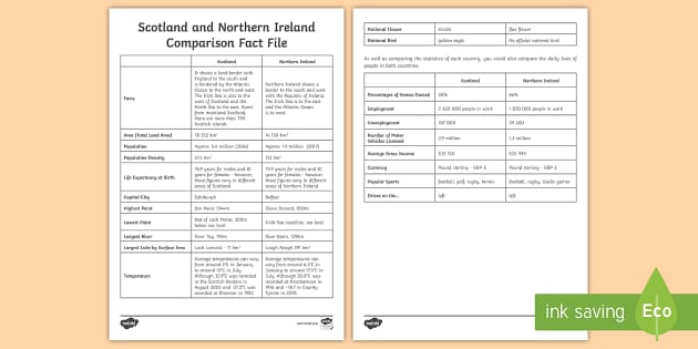 Scotland and Northern Ireland Comparison Chart - Twinkl