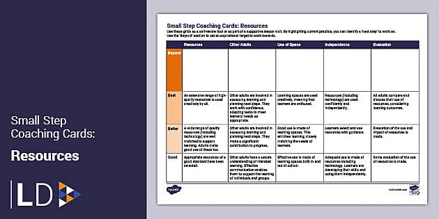 Small Step Coaching Cards: Resources