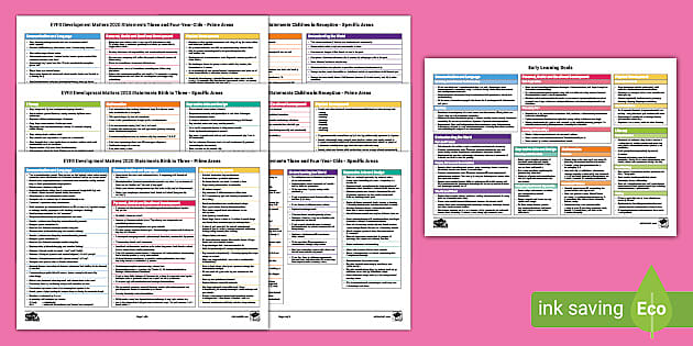 EYFS Development Matters 2020 Statements Divided into Ages and Stages Plus EYFS Development Matters 2020 Statements Divided into Ages and Stages Plus
