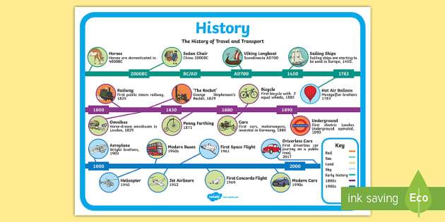 Travel and Transport Timeline Display Poster - timeline, poster