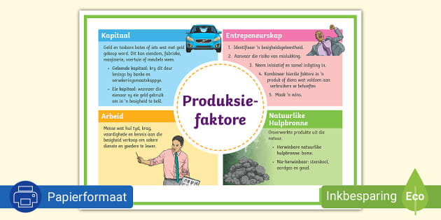 Produksiefaktore Plakkaat (teacher made) - Twinkl