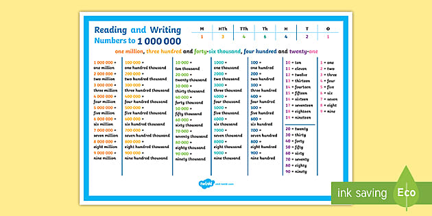  Reading And Writing Numbers To 1 000 000 Maths Mat