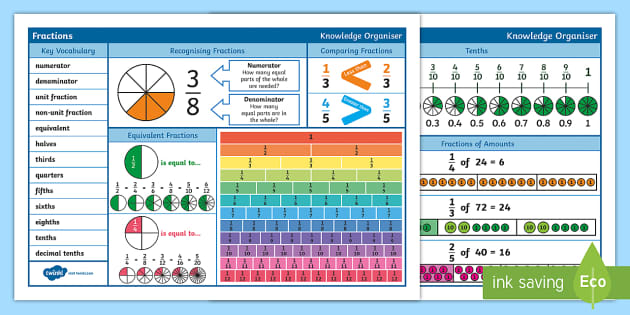 Year 3 Fractions Maths Knowledge Organiser (teacher made)