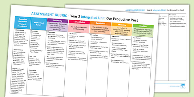 Our Productive Past Yr 2 Assessment Rubric - Twinkl