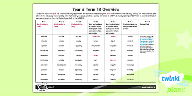 FREE! - PlanIt Y6 Spelling Term 1B Overview (teacher made)