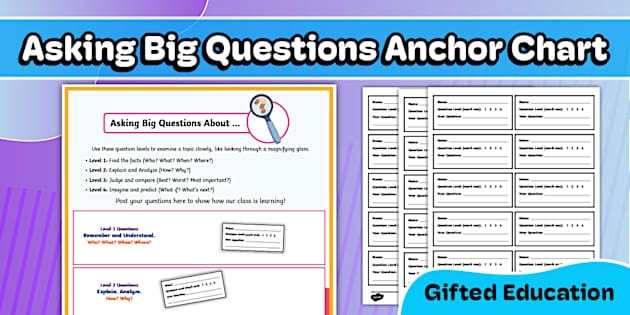 Asking Big Questions Anchor Chart for Gifted Education