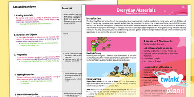 Science: Everyday Materials Year 1 Planning Overview
