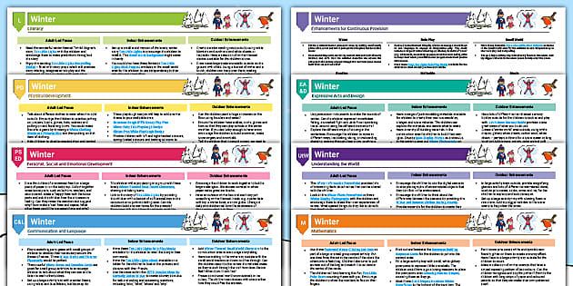 EYFS Winter Activity Planning and Continuous Provision Ideas (Ages 2-4 ...