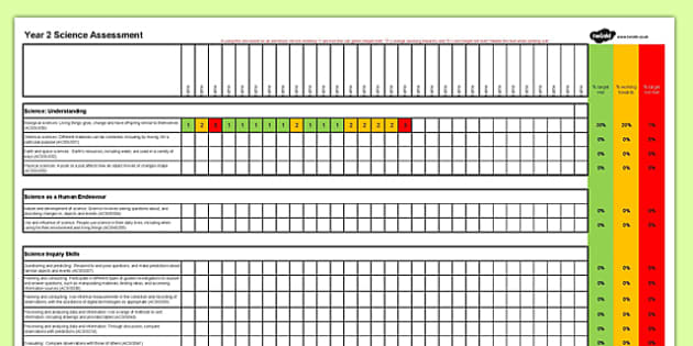 Australian Curriculum Year 2 Science Assessment - Twinkl