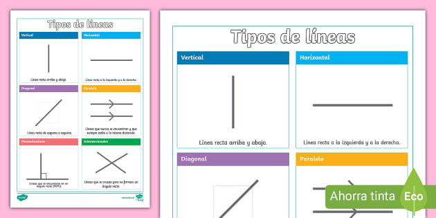 Póster: Tipos de líneas (Hecho por educadores) - Twinkl Póster: Tipos de líneas (Hecho por educadores) - Twinkl