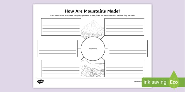 How Are Mountains Made? Mind Map,how mountains are formed