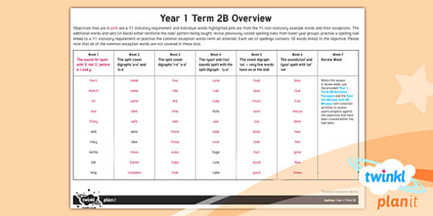 FREE! - PlanIt Y1 Spelling Term 2B Overview (teacher made)