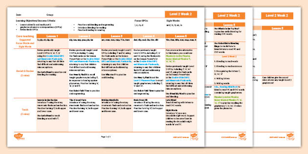 Twinkl Phonics Lesson Plan Level 2 Week 2 'i, n, m, d'
