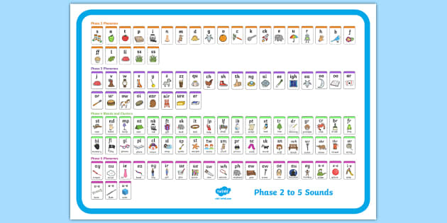 Phase 2 - 5 Phonics Sounds | Poster and Word Mat