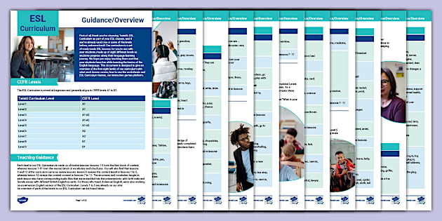 ESL Curriculum - Guidance/Overview (teacher made) - Twinkl