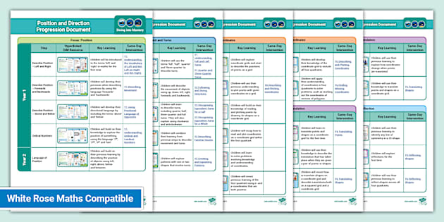 👉 * NEW * Diving into Mastery Progression Overview – Position and Direction 👉 * NEW * Diving into Mastery Progression Overview – Position and Direction