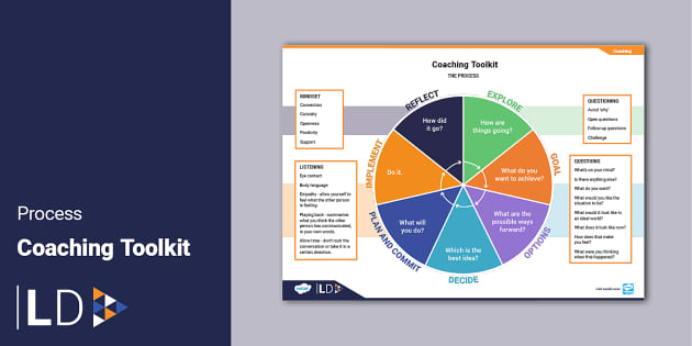 Coaching Toolkit (teacher made) - Twinkl