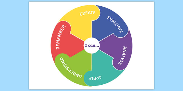 Bloom's Taxonomy Giant Display (nauczyciel wykonał) Bloom's Taxonomy Giant Display (nauczyciel wykonał)