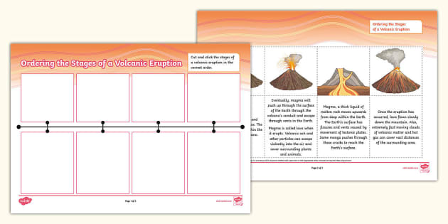 KS2 Ordering Stages of a Volcanic Eruption Cut and Stick