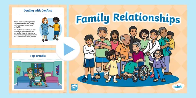 Family Relationships PowerPoint