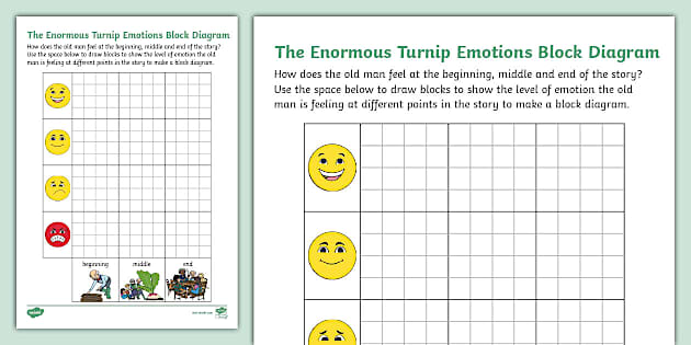 Enormous Turnip Emotions Block Diagram (teacher made)