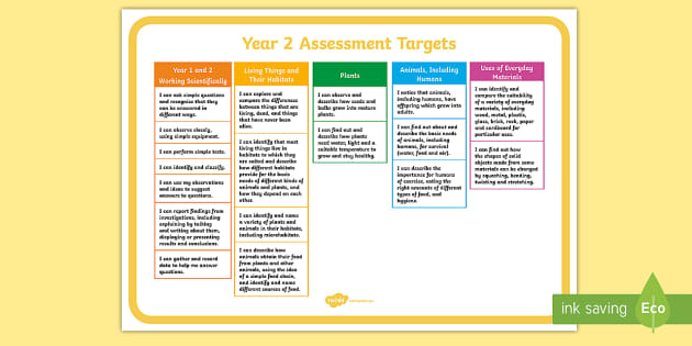 Year 2 Science Assessment Display Posters - Twinkl Year 2 Science Assessment Display Posters - Twinkl