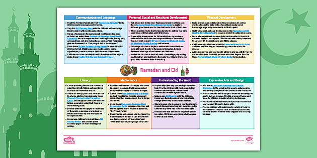 Early Years Eid Al-Fitr and Ramadan Activities for Ages 3-4.