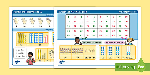 👉 Year 1 Maths Number and Place Value to 50 Knowledge Organiser