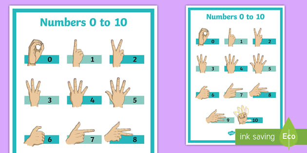 'KS2 Numbers 0 to 10 in British Sign Language (Southern Dialect) Display