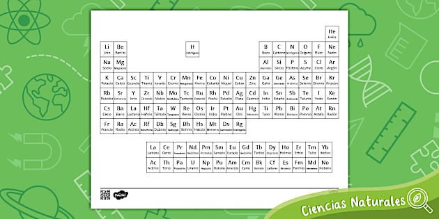 Hoja para Colorear | Tabla Periódica | Química | Media