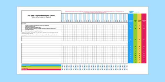Key Stage 1 History Assessment Tracker (teacher made)