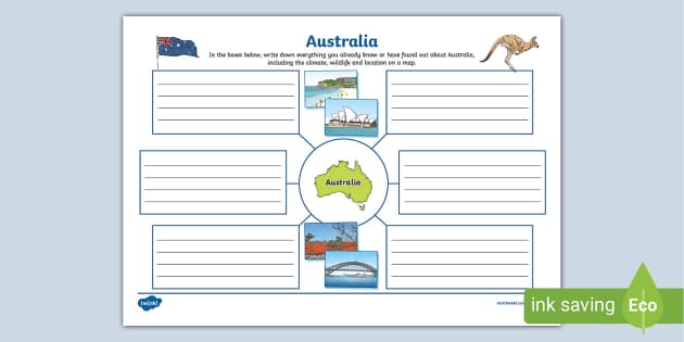 Australia Mind Map (Teacher-Made)