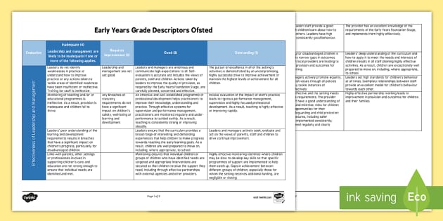 Early Years Grade Descriptors Ofsted September 2015 - Twinkl