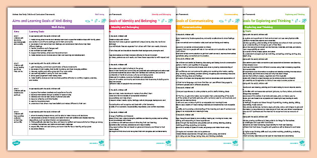 Aistear Aims and Learning Goals - Twinkl