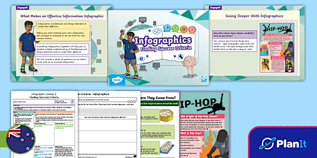 Ph2:Writing to Inform Finding Success Criteria Infographics