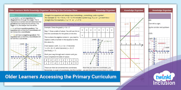 Older Learners: Maths Knowledge Organiser: Algebra: Working in the ...