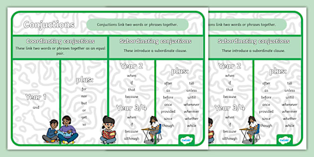 Word Mat | List of Conjunctions | Primary Resources - Twinkl