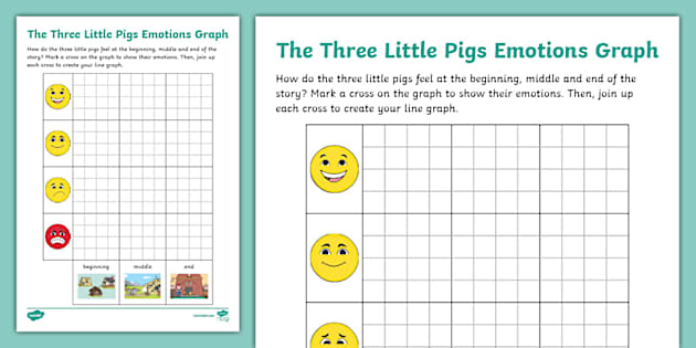 The Three Little Pigs Emotions Graph - Twinkl