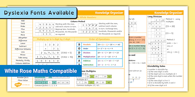 👉 Year 6 Four Operations Maths Knowledge Organiser 👉 Year 6 Four Operations Maths Knowledge Organiser