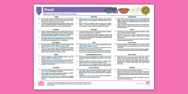 EYFS Diwali Continuous Provision Planning Ideas (Ages 2-4)