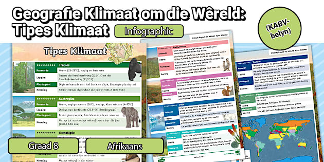 Graad 8 Geografie Klimaat om die Wereld Infografiek