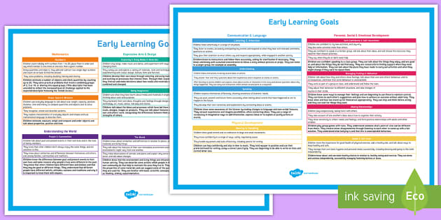 EYFS Early Years Outcomes Ages and Stages (ELGs and Exceeding) Display