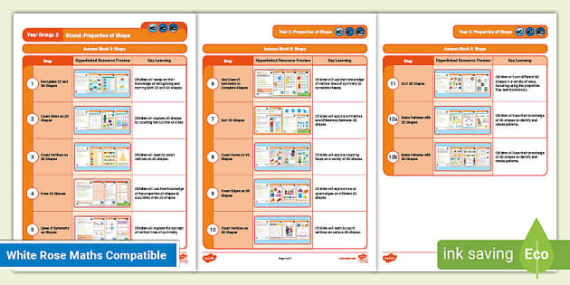 👉 Year 2 Properties of Shapes Lesson Planning Overview