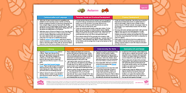 EYFS Ages 0-2 Topic Planning Web: Autumn - Twinkl