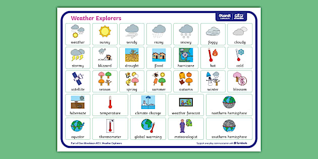 Twinkl Symbols: Weather Explorers: AAC Mat (Teacher-Made)