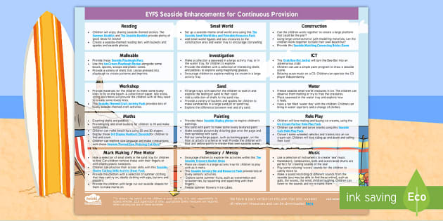 EYFS Seaside Continuous Provision Planning Ideas (Ages 2-4) EYFS Seaside Continuous Provision Planning Ideas (Ages 2-4)